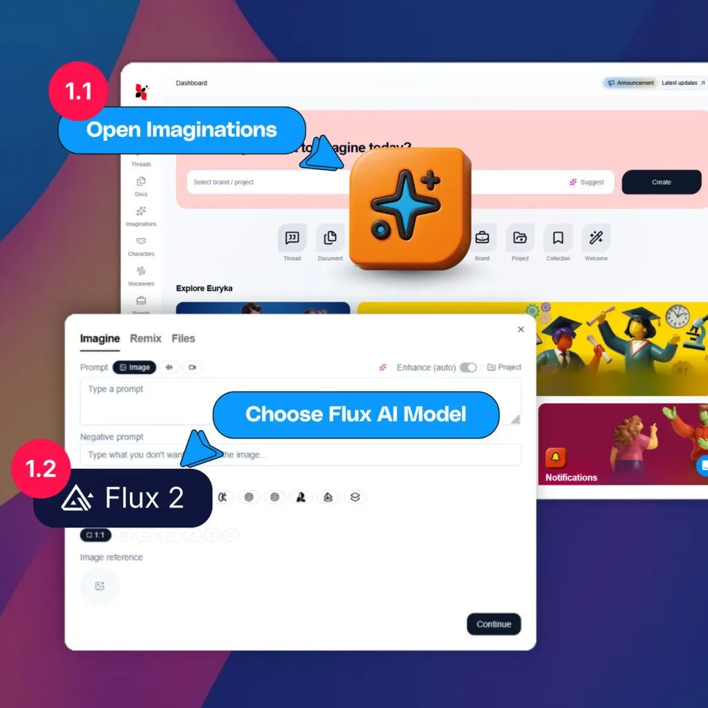 How to Create Consistent Visuals with Flux 2 Reference Images - Euryka AI